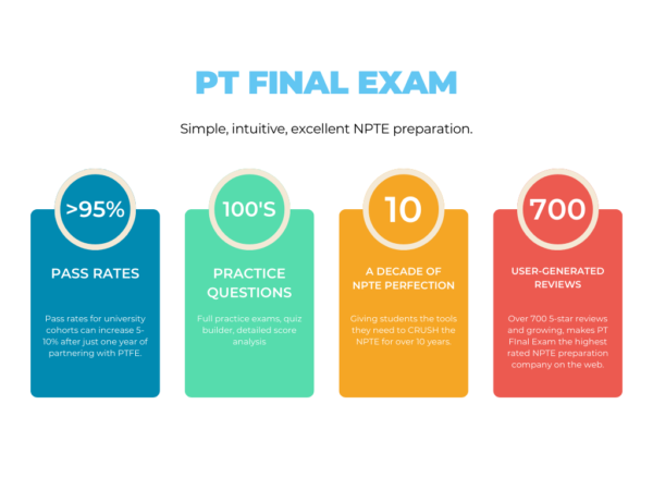 FOR UNIVERSITIES - PT Final Exam