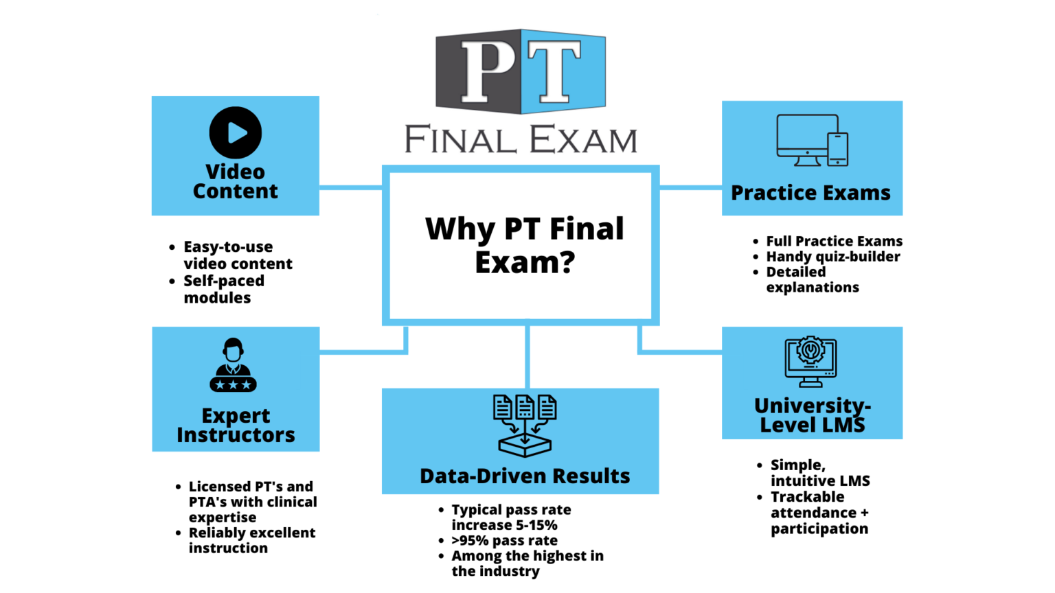 FOR UNIVERSITIES - PT Final Exam