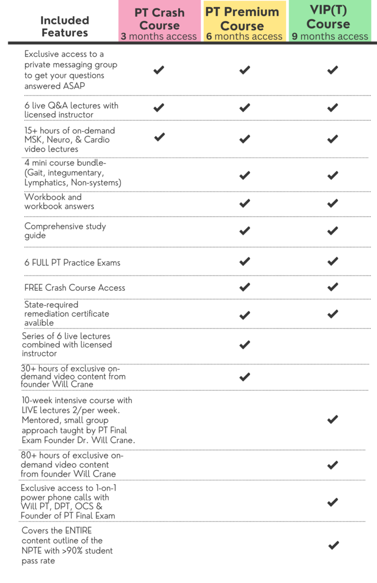 Which Course? - PT Final Exam