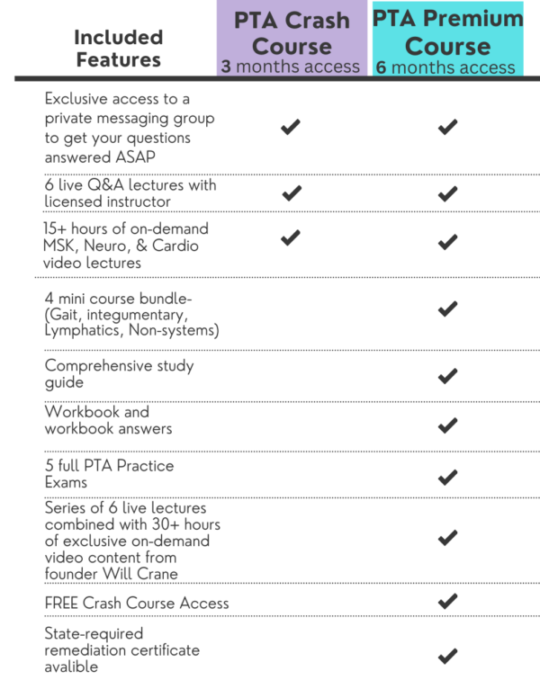 Which PTA Course? - PT Final Exam